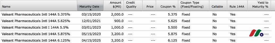 凡利亚药品国际（Valeant）沉浮录——暴跌来龙去脉及风险提示 | 港美股开户优惠及全球经济要闻