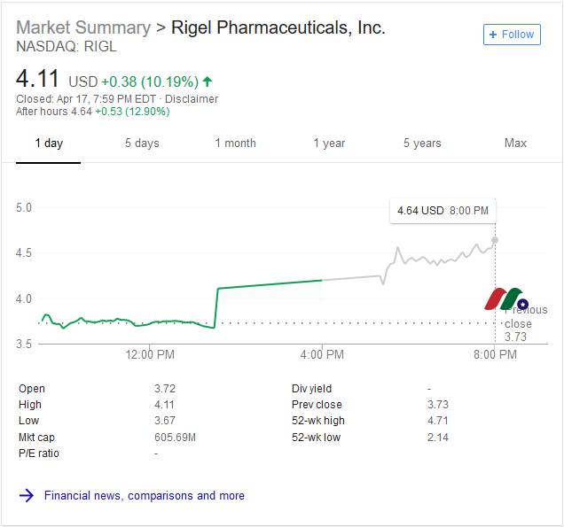 生物技术公司：里格尔制药Rigel Pharmaceuticals, Inc.(RIGL) - 美股之家 – 港美股开户投资IPO百科全书